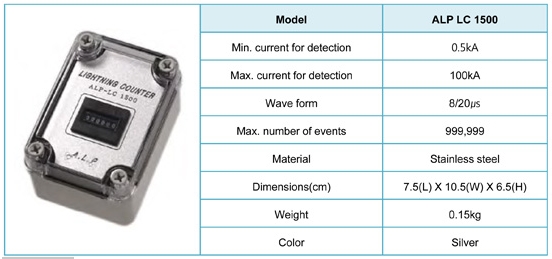 RY-LC Lightning Stroke Counter