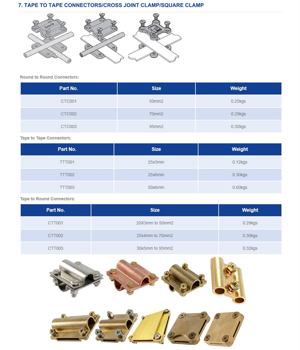 Earthing Accessories